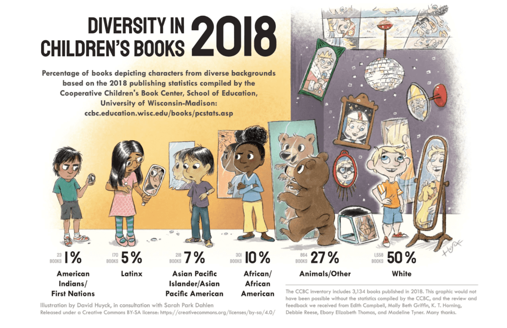 Mirrors, Windows & Sliding Glass Doors: Why Diverse Books Matter for ...